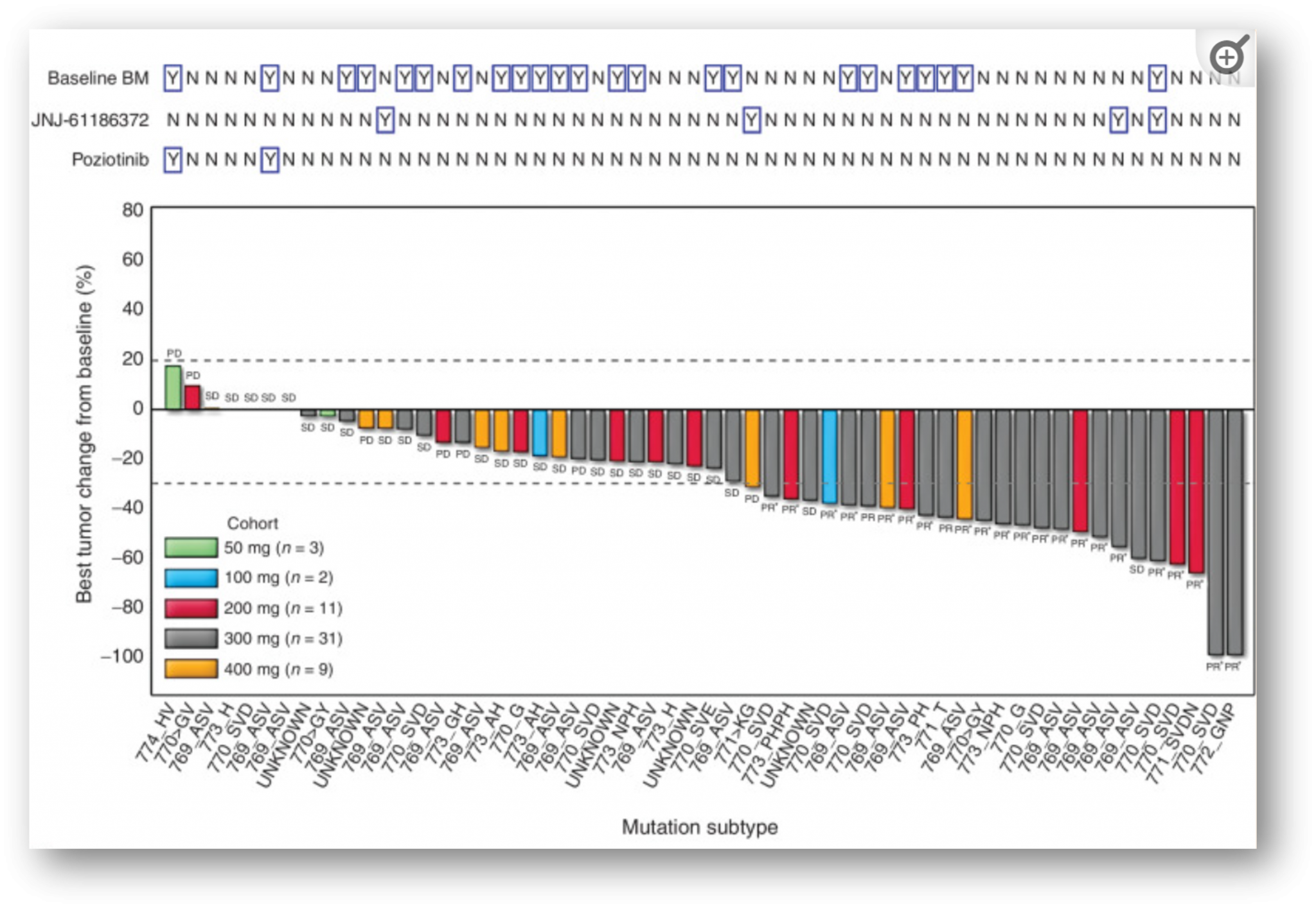 慧渡讯息｜中国首款EGFR 20 ins靶向药获批及EGFR罕见突变靶向药进展 – 慧渡医疗 | 精准医学的未来