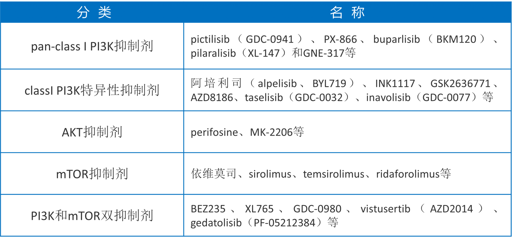 慧渡讯息｜实体瘤中PIK3CA基因靶向治疗研究进展 – 慧渡医疗 | 精准医学的未来